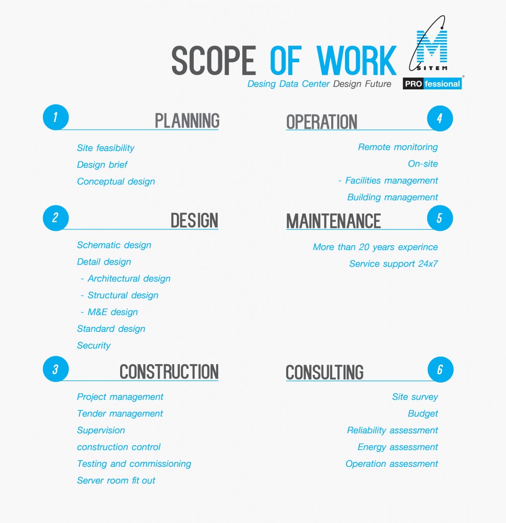 Sitem Scope Of Work SITEM