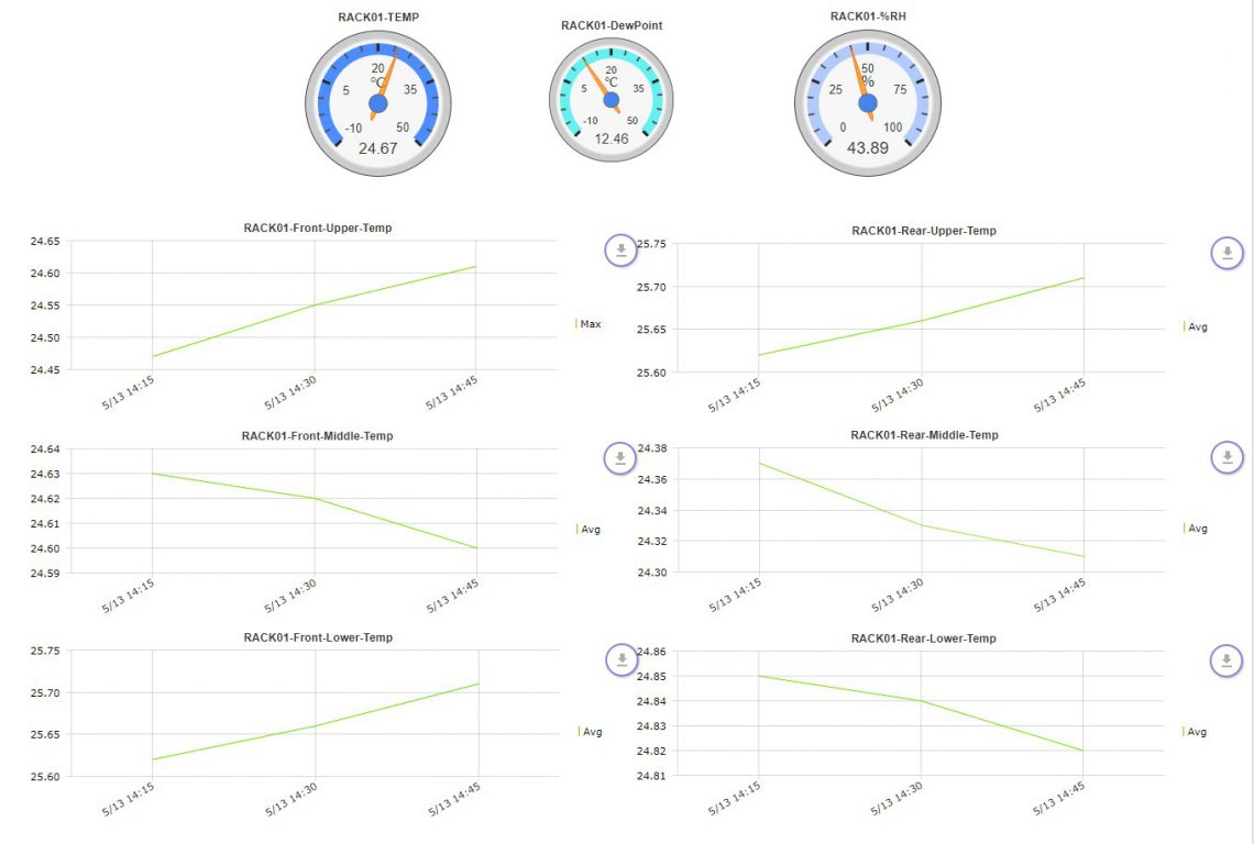 Temperature Solutions - SITEM